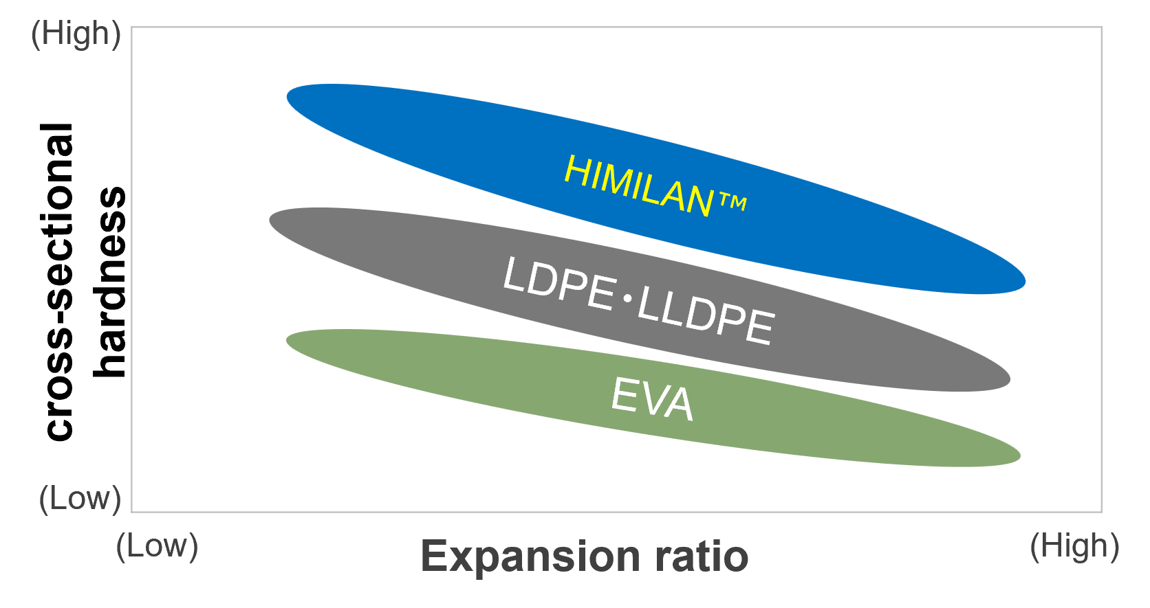 ENERGY SAVING - Lightweight / Foaming | Dow-Mitsui Polychemicals