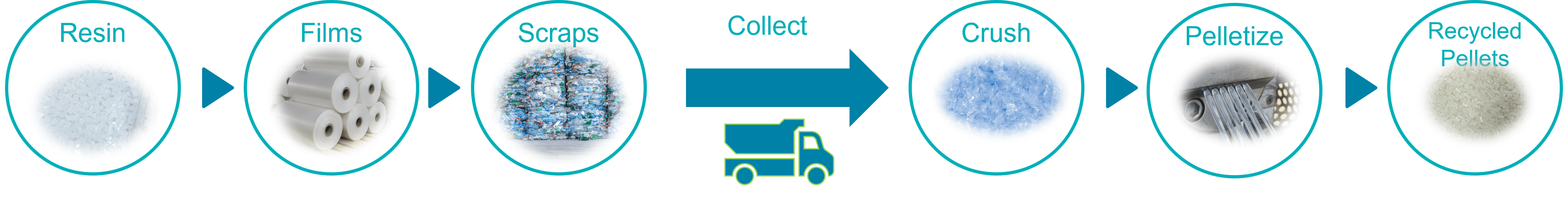 RECYCLE - Material Recycling | Dow-Mitsui Polychemicals